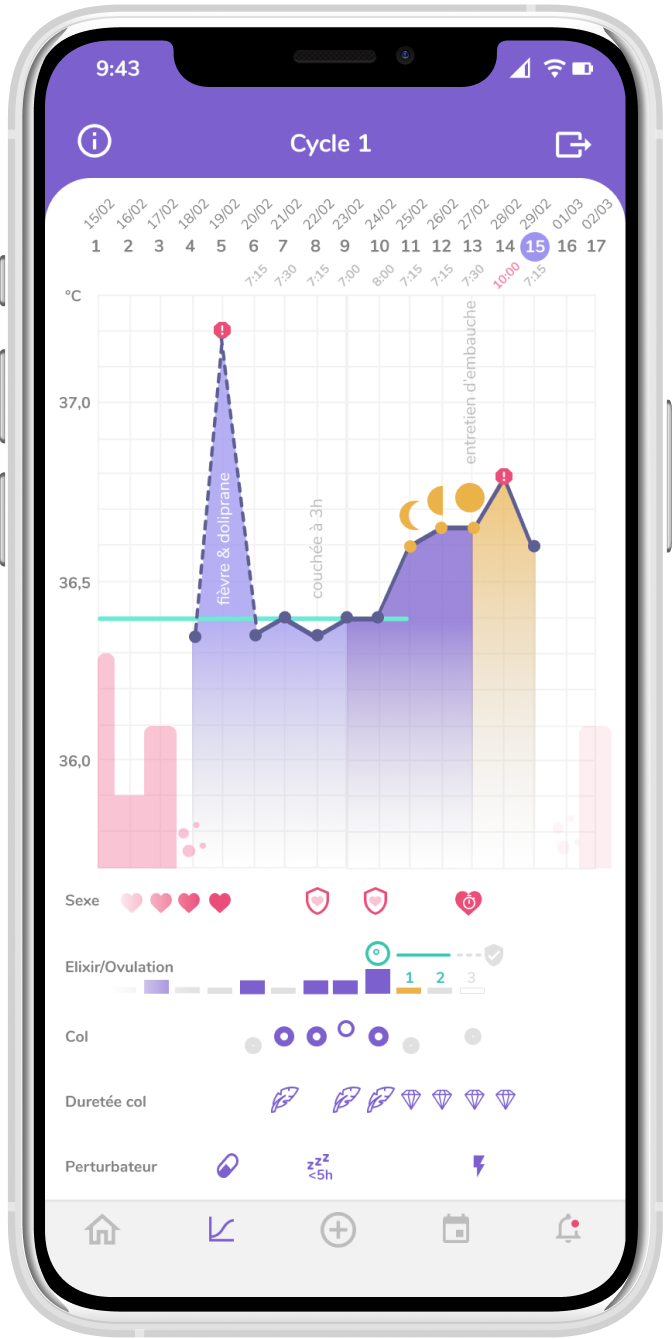 Moonly | Application symptothermie